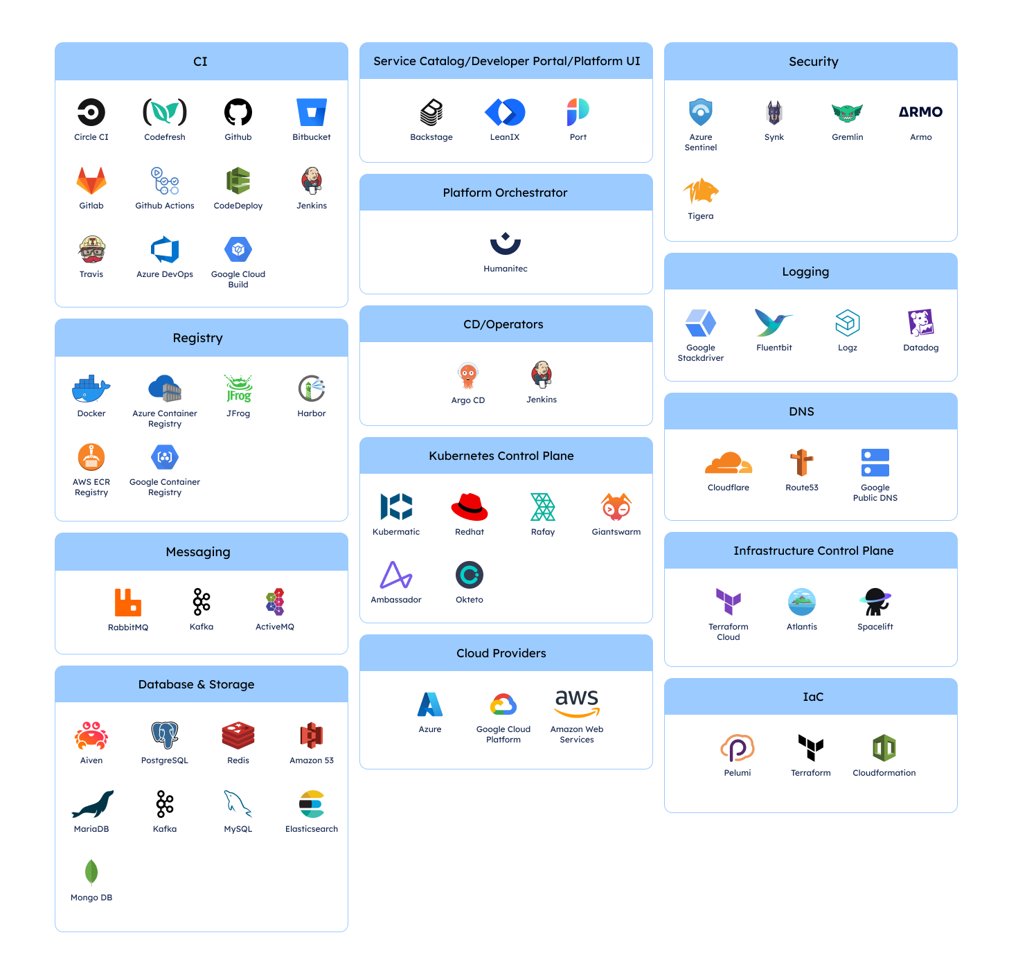 What Is an Internal Developer Platform? | Humanitec